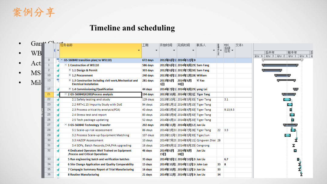 掌握WBS任务分解法-CSDN博客