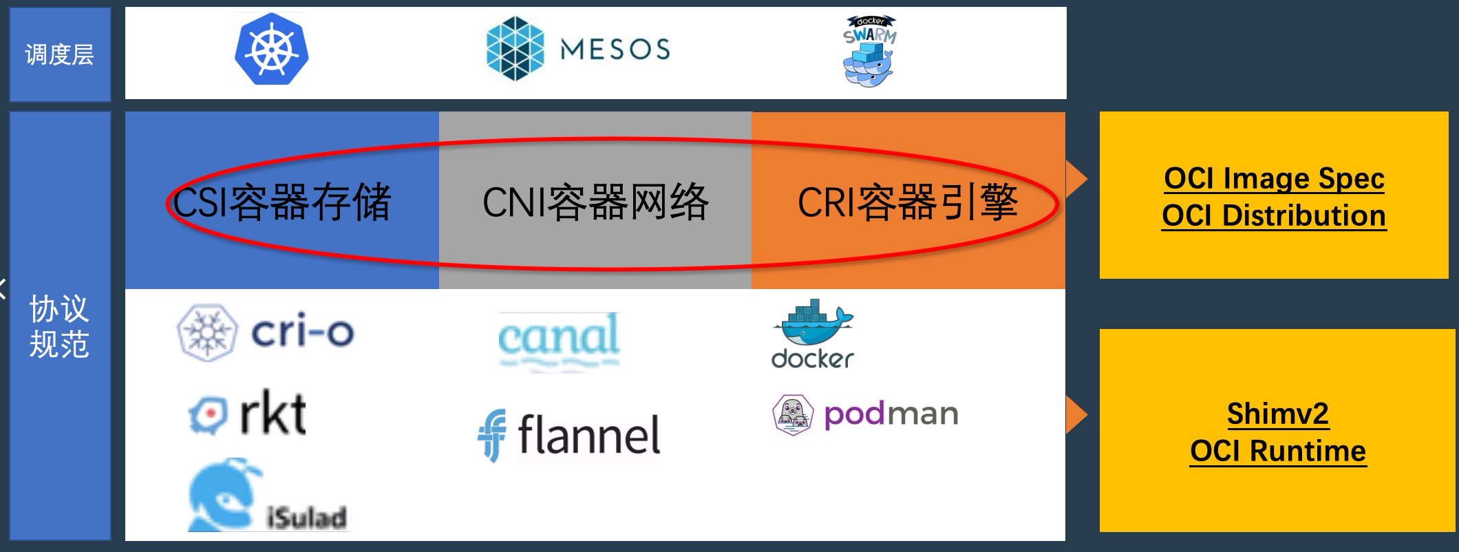 容器概念和云原生_云原生和容器的区别-CSDN博客