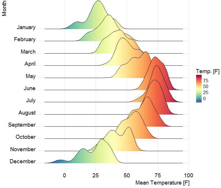 没有theme这个函数 r_R-ggridges包：山峰叠峦图_weixin_39779528的博客-CSDN博客