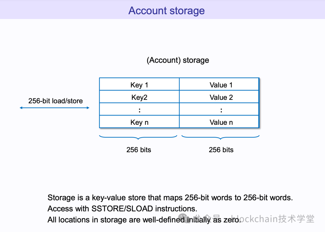 你真的理解了EVM吗？简化EVM世界启发你_世界状态 evm 关系-CSDN博客