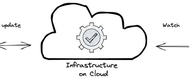 Airflow Celery Executor 架构与任务执行过程-CSDN博客