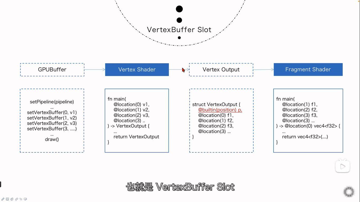 学习笔记 | Orillusion-WebGPU小白入门（三）_orillusion绘制-CSDN博客