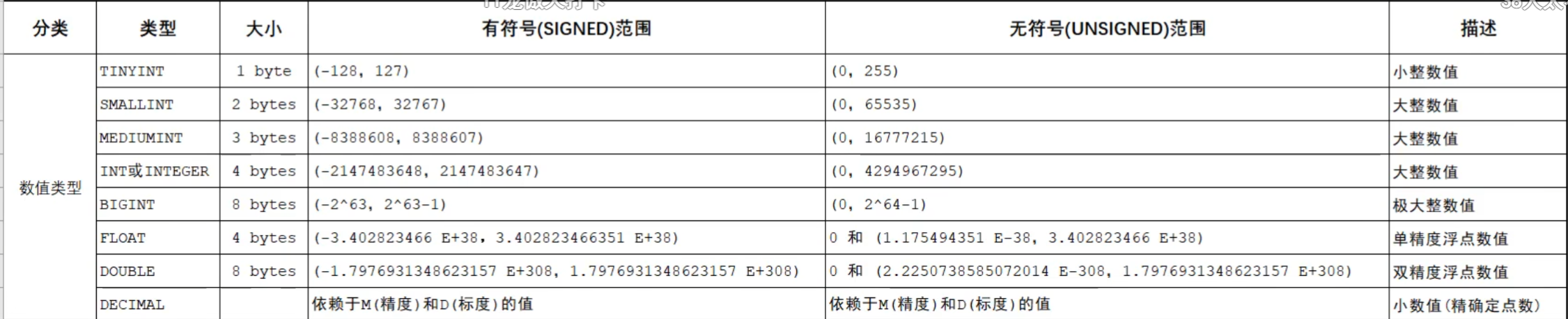MySQL - 数据库 - DDL,DML,DCL,DQL_mysql ddl dml dcl-CSDN博客