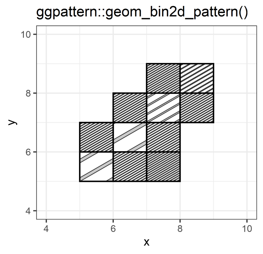 ggpattern——ggplot2的好帮手_ggpattern安装-CSDN博客