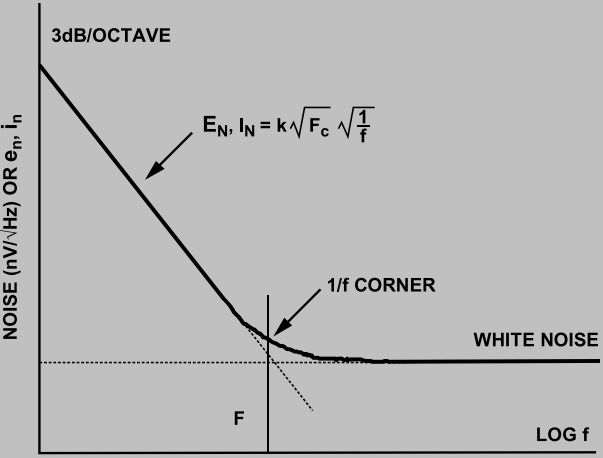《传感器电路的低噪声信号调理》阅读笔记_3db压缩点定义-CSDN博客