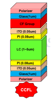 Techwiz LCD 1D的TN模式光学分析_tn的o mode和e mode-CSDN博客