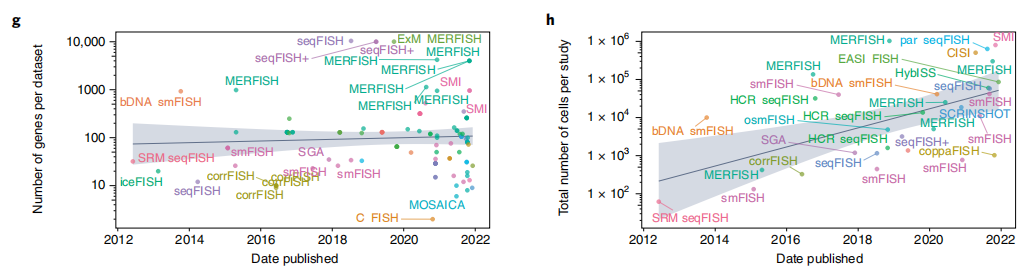 热点综述 | Nature子刊：Museum of spatial transcriptomics_wen05054105的博客-CSDN博客