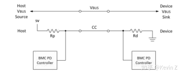 USB Type-C Configuration Channel (CC)_configuration channel usb-c-CSDN博客