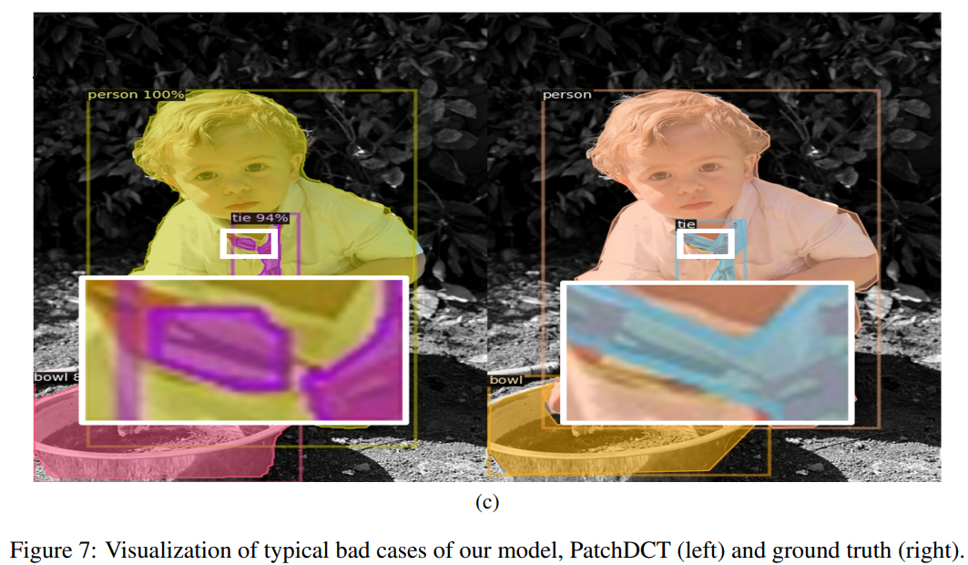 ICLR 2023 | PatchDCT: 开启精细化实例分割新篇章！-CSDN博客