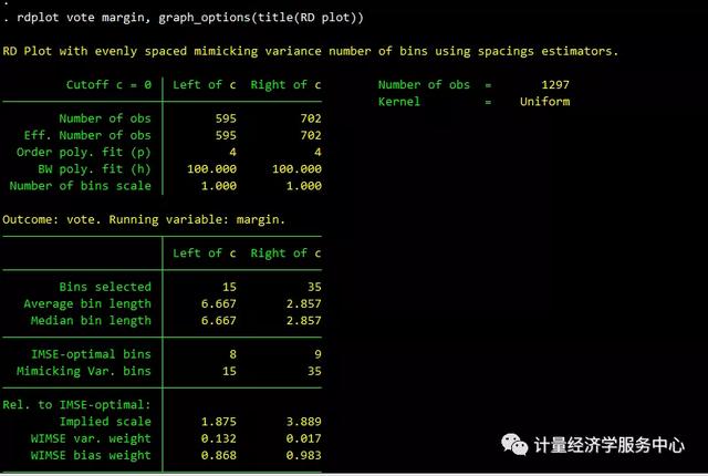 2019中怎么设定断点_RDD: 断点回归命令rdrobust（附rdbwselect、rdplot）及Stata实现_李永乐老师的博客-CSDN博客