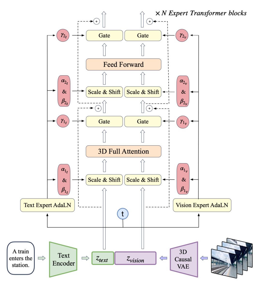 CogVideoX v1.5，开源_cogvideox-fun-v1.5-5b-inp-CSDN博客