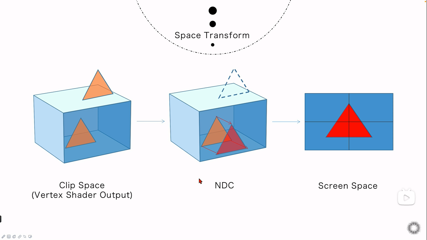学习笔记 | Orillusion-WebGPU小白入门（四）_orillusion导入模型-CSDN博客