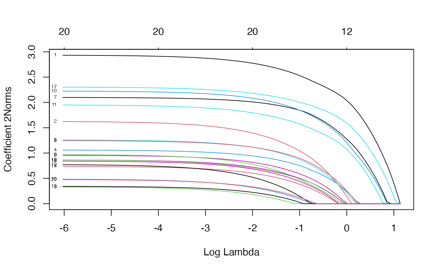 lasso 回归教程 glnmet包_error in if (nulldev == 0) stop("y is constant; ga-CSDN博客