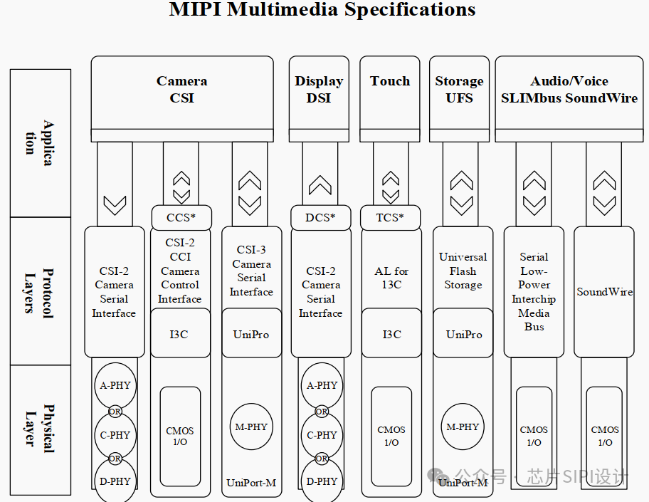 MIPI C-PHY协议介绍-CSDN博客