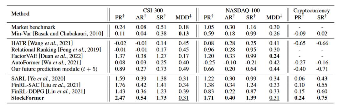 IJCAI 2023 | 量化交易相关论文（附论文链接）-CSDN博客