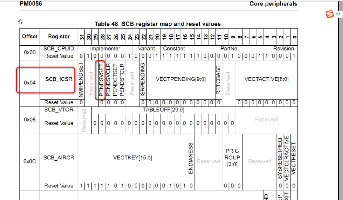 RTOS内核技术研究：任务上下文切换_坚韧与专注-CSDN博客
