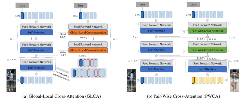 论文笔记--DCAL_dual cross-attention learning for fine-grained vis-CSDN博客