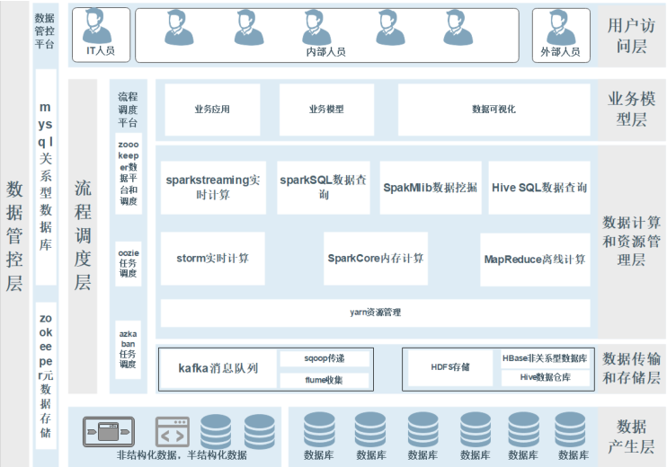 14-HBase的介绍、数据模型以及架构模型_请以实例说明hbase数据模型-CSDN博客