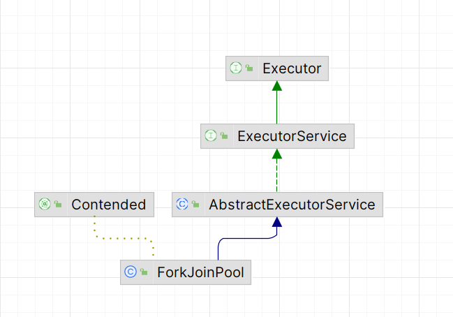 11. Fork/Join_forkjoin分组执行获取结果的-CSDN博客