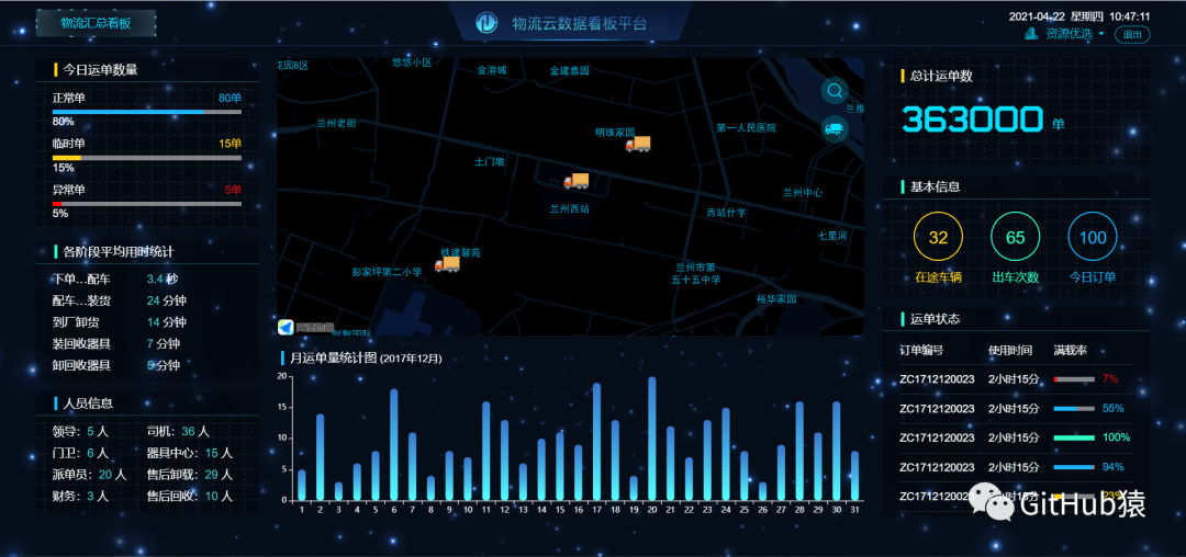 分享一个基于 Vue3x 的数据可视化大屏项目（附源码）vue3大屏开发 Csdn博客 5216