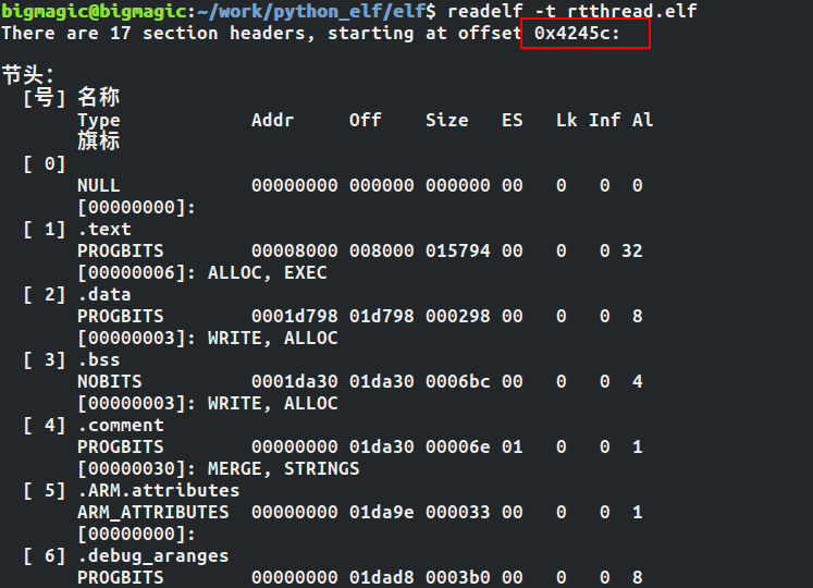 ELF文件格式的详解_python分析elf-CSDN博客