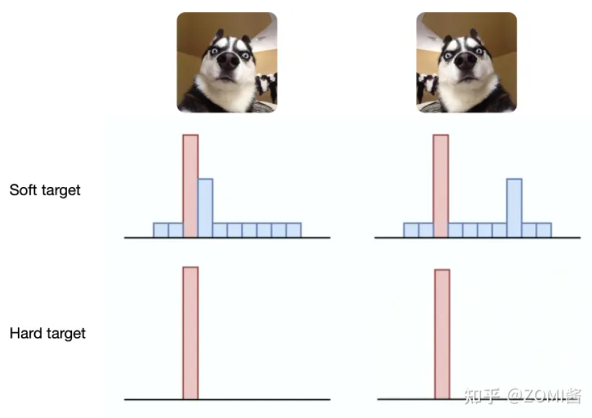 DeiT：Training data-efficient image transformers & distillation through attention学习笔记-CSDN博客