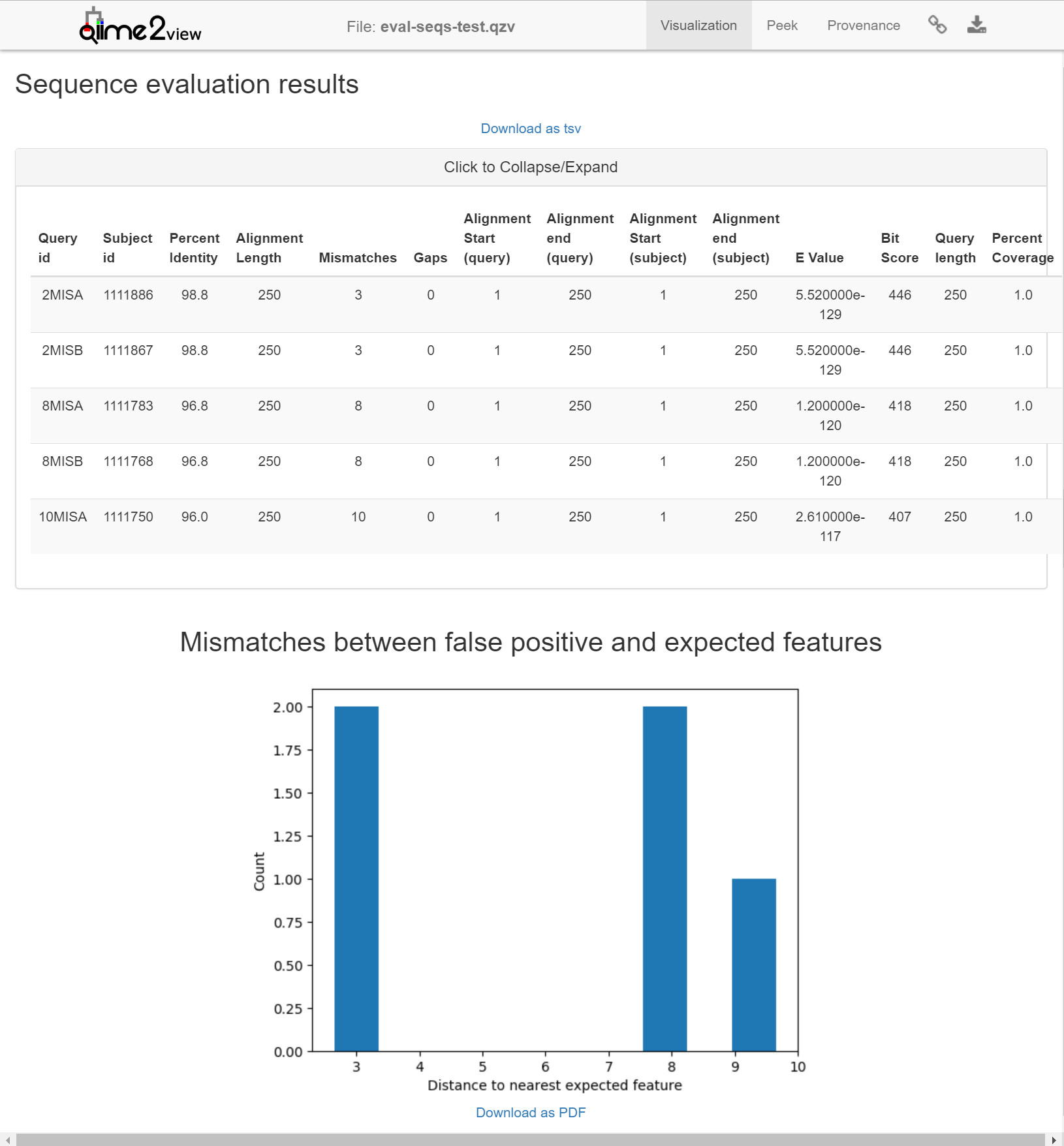 QIIME 2教程. 14数据评估和质控q2-quality-control(2020.11)_qiime2-2020.11版下载地址-CSDN博客