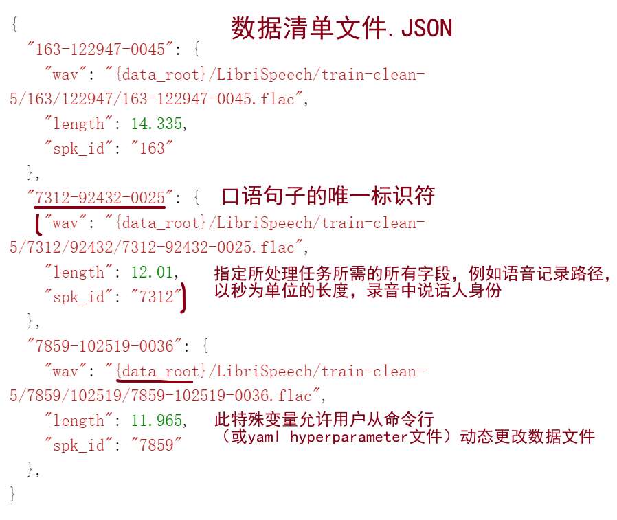 从零开始的语音分类_speechbrain-CSDN博客
