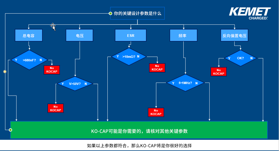 MLCC缺货：找不到你急需的那颗料？KEMET来帮你-CSDN博客