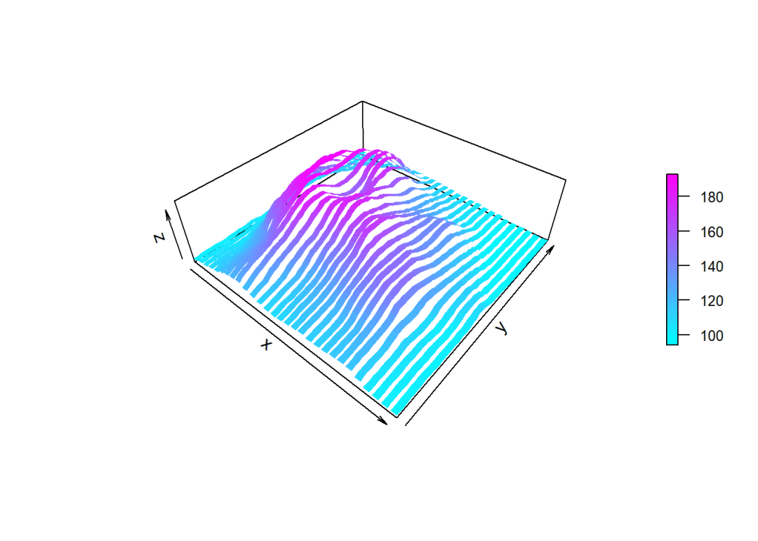 R_3D图(三)-CSDN博客