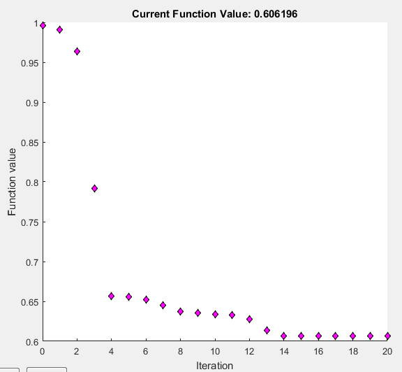 MATLAB - Lumerical integrations_matlab中appopen-CSDN博客