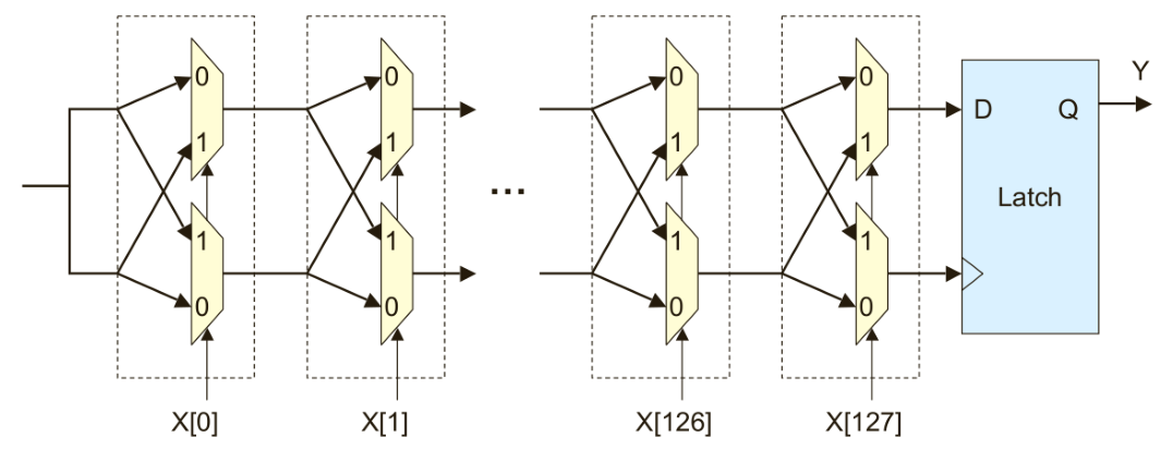 使用CMAES算法预测PUF及XOR PUF的响应，附GitHub源码链接！_apuf-CSDN博客