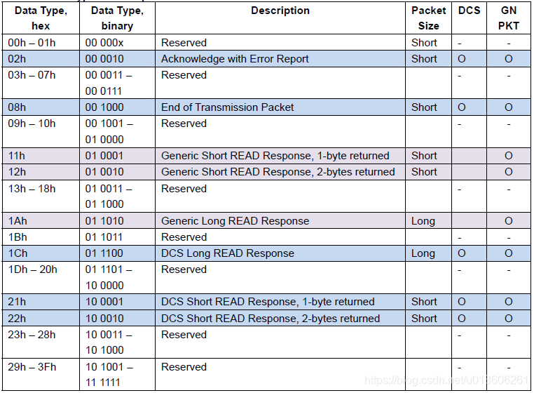 MIPI DSI 资料全收集-CSDN博客