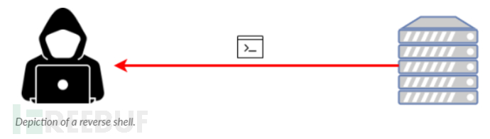植入 VMware ESXi 的 Python 后门_cve-2019-5544-CSDN博客