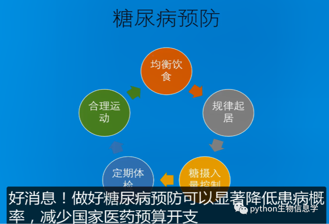 机器学习糖尿病预测模型 美国疾控中心cdc25万数据集,生物医药企业科研论文作业专利糖足溃疡预测人工智能算法 Csdn博客