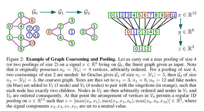 【图神经网络】GCN-2（ChebyNet）-CSDN博客