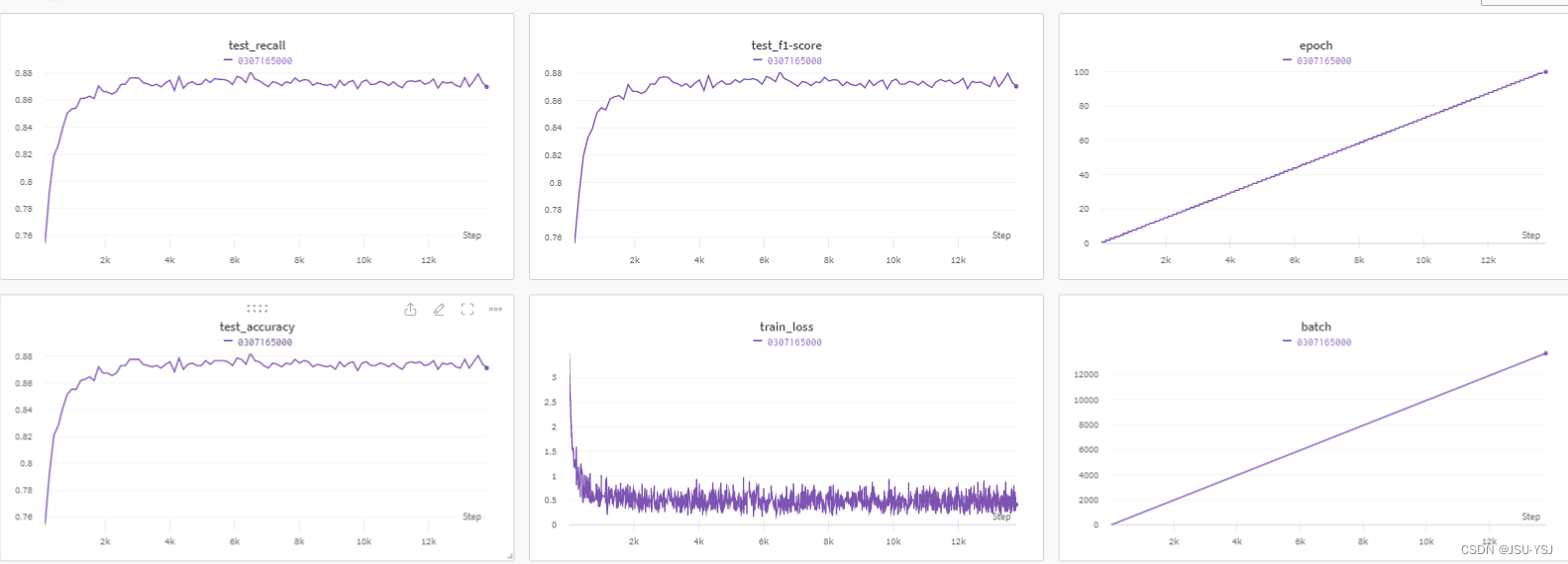 基于pytorch Resnet18模型最新基于resnet的模型 Csdn博客 