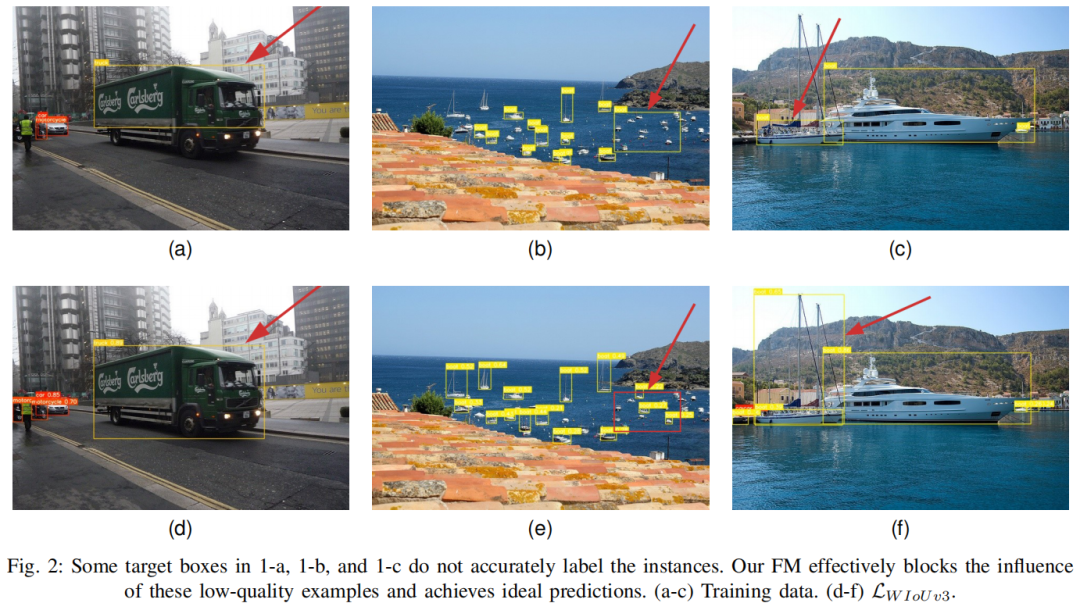 YOLO涨点Trick | 超越CIOU/SIOU，Wise-IOU让Yolov7再涨1.5个点！_wiou降点-CSDN博客