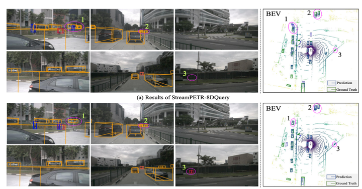 【3D目标检测】Enhancing 3D Object Detection with 2D Detection-Guided Query Anchors-CSDN博客
