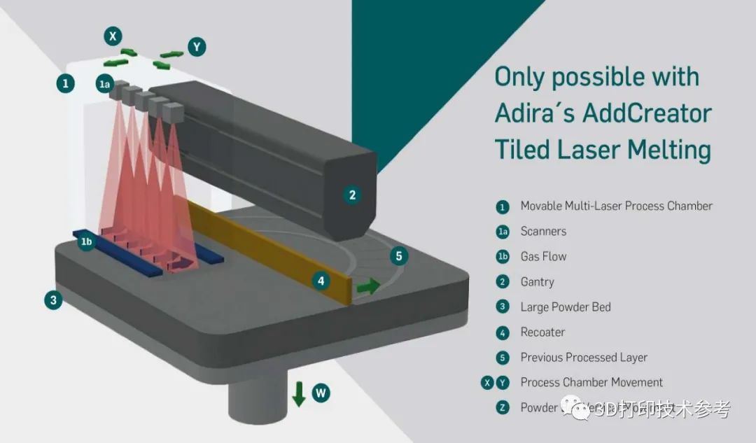 SLM Solutions获得可移动光学系统、可扩展大尺寸金属3D打印技术-CSDN博客