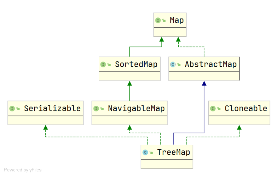 Map接口_map.copyof-CSDN博客