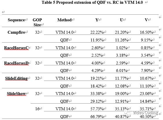 VVC码率控制改进_jvet-y0105: an improved vvc rate control scheme-CSDN博客