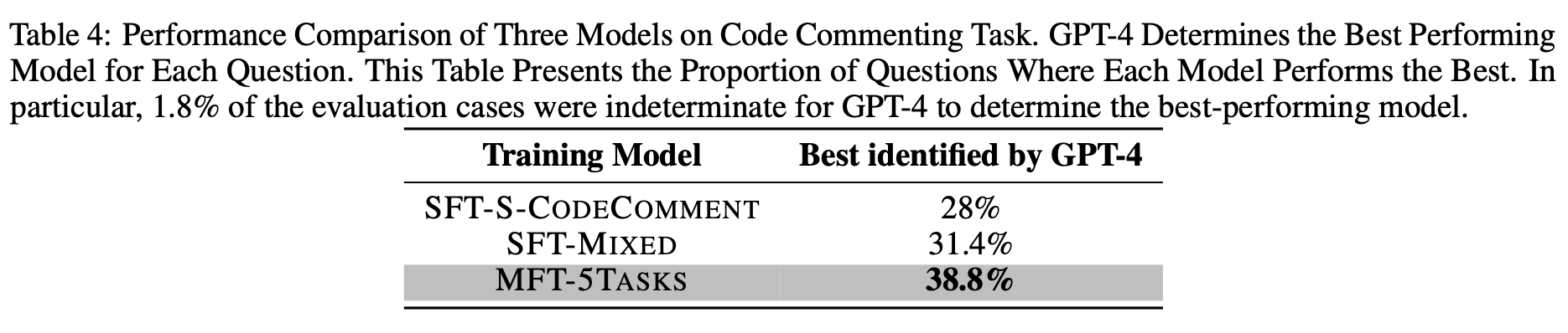 干货！MFTCoder论文多任务微调技术详解_code-llm 主要任务-CSDN博客
