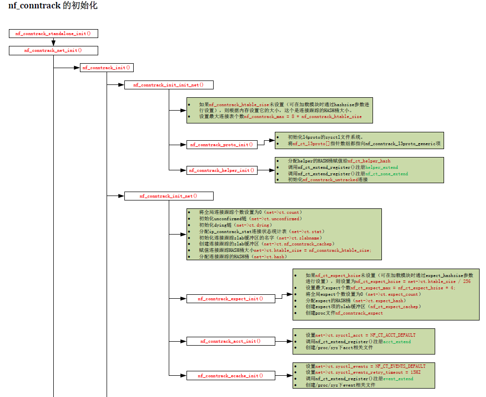 深入理解netfilter框架|经典PDF-CSDN博客