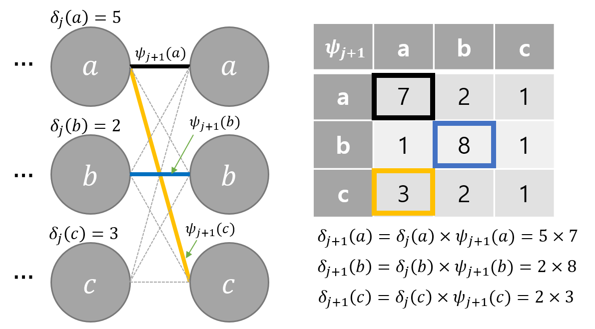 CRF（3）_crf结构图-CSDN博客