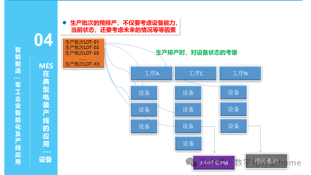 电子装备项目制造智能工厂（MES）解决方案 325_电子装备mes-CSDN博客