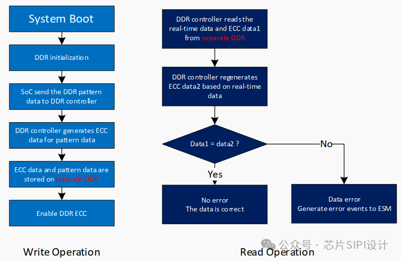 LPDDR4 ECC机制及不同ECC对比-CSDN博客