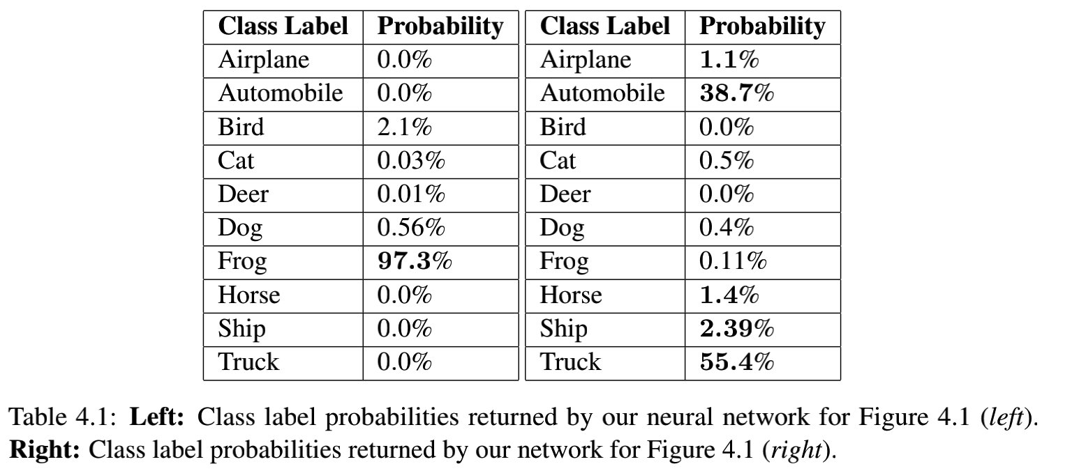 计算机视觉3.4：理解rank-1和rank-5正确率_rank-1分数-CSDN博客
