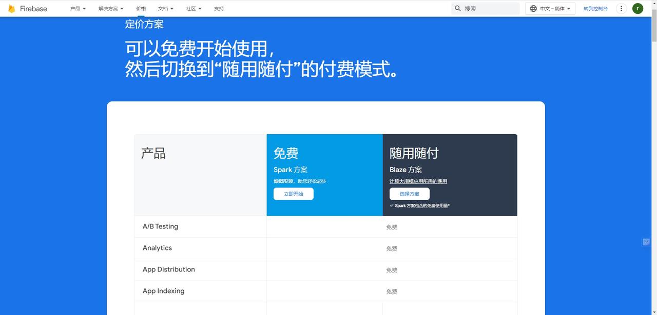 【介绍篇】supabase与firebase的关系和区别supabase Firebase Csdn博客 5260