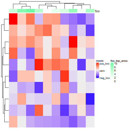超详细的R语言热图之complexheatmap系列（4）_rstudio将heatmap函数调整方块大小-CSDN博客